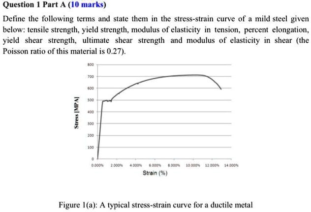 Question 1 Part A (10 marks) Define the following terms and state them ...