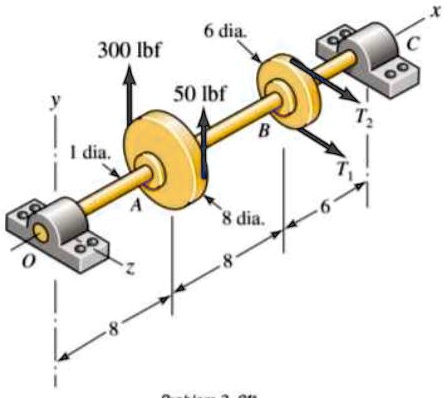 SOLVED: For the steel countershaft, find the slope of the shaft at each ...