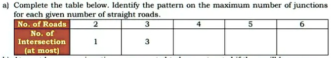 SOLVED: a) Complete the table below. Identify the pattern on the maximum number of junctions for ...