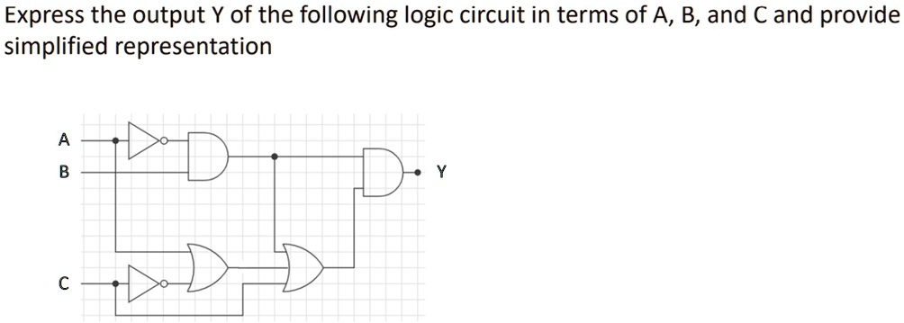 express the output y of the following logic circuit in terms of a b and ...