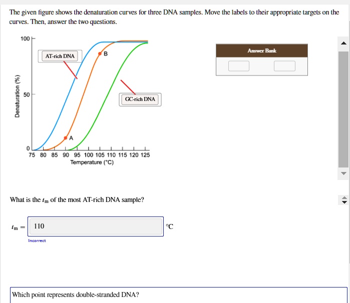 SOLVED: The given figure shows the denaturation curves for three DNA ...