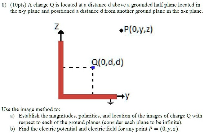 SOLVED: 810 pts A charge Q is located at a distance d above a grounded ...