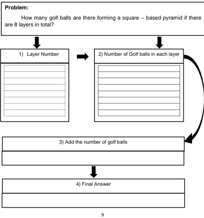 SOLVED: Problem: How many golf balls are there forming a square based pyramid if there are 8 ...