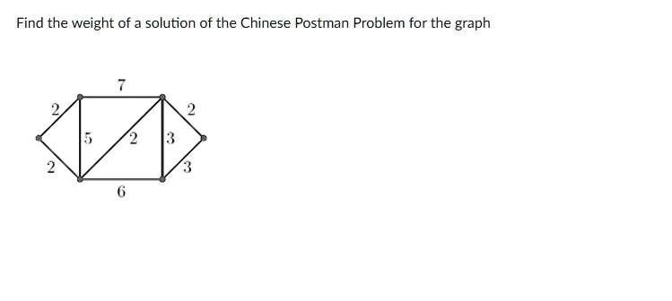 SOLVED: Find the weight of solution of the Chinese Postman Problem for ...