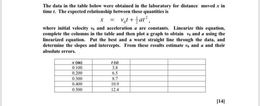 linearize this equation complete the columns in the table and then plot ...