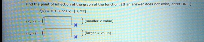 SOLVED: Find the point of inflection of the graph of the function (If ...