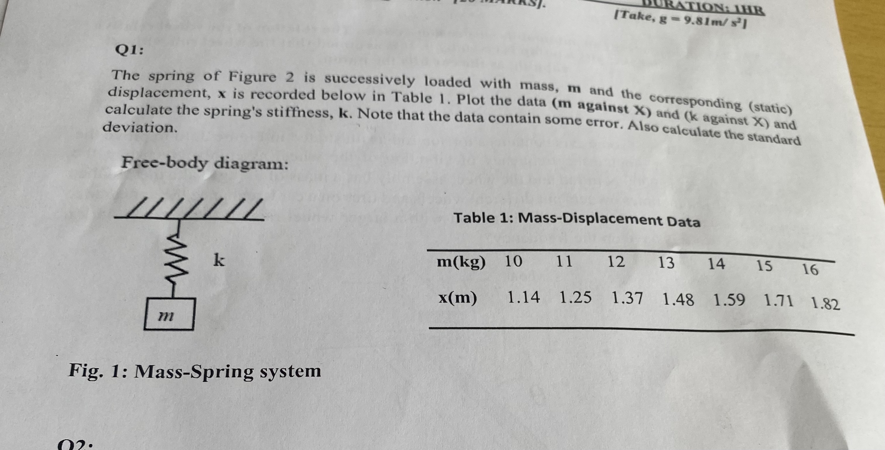 SOLVED: [Take, g=9.81 m / s^2 ] Q1: The spring of Figure 2 is ...