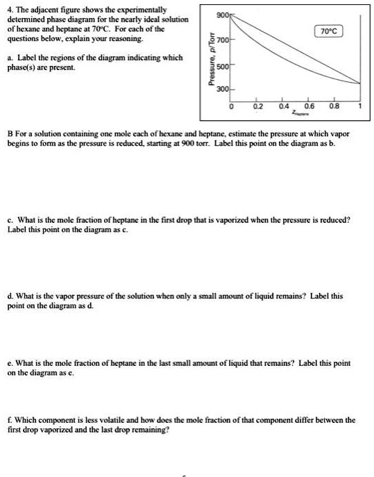 SOLVED: 4. The adjacent figure shows the experimentally determined phase diagram for the nearly ...