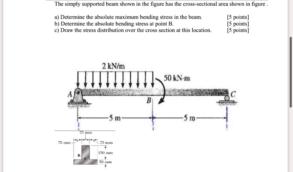 the simply supported beam shown in the figure has the cross sectional area shown in figure a ...