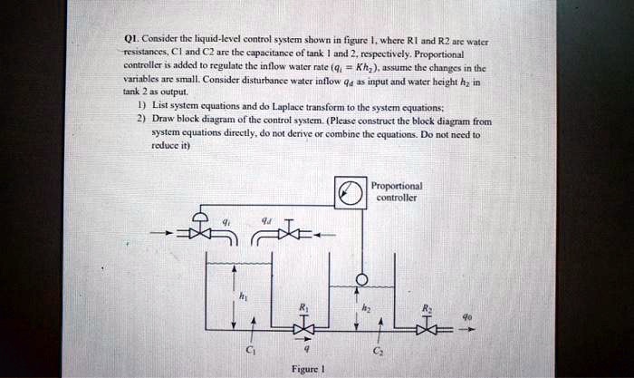 SOLVED: Consider the liquid-level control system shown in Figure 1, where R1 and R2 are water ...