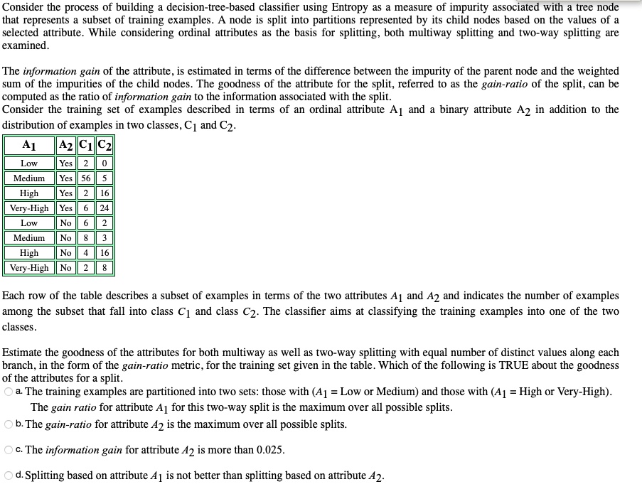 Solved Consider The Process Of Building A Decision Tree Based Classifier Using Entropy As A