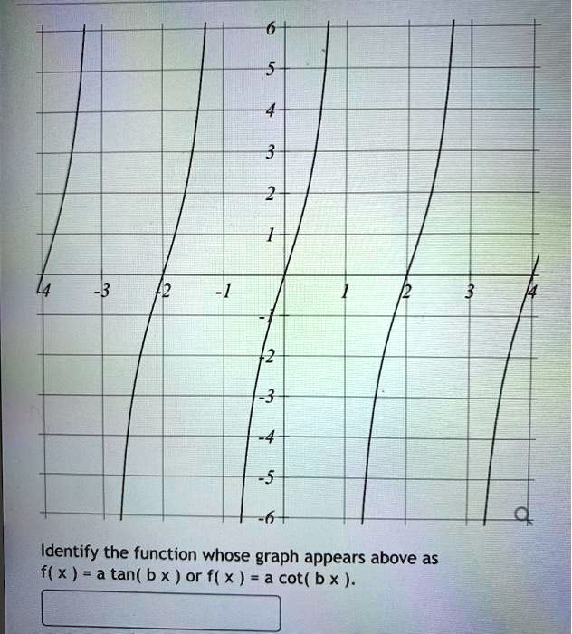identify the function whose graph appears above as fx a tan b x or fx a ...