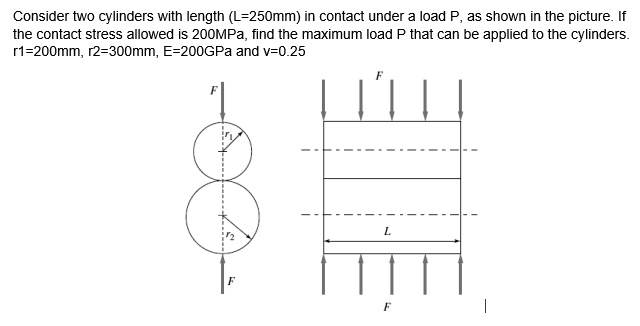SOLVED: Consider two cylinders with length (L = 250mm) in contact under ...