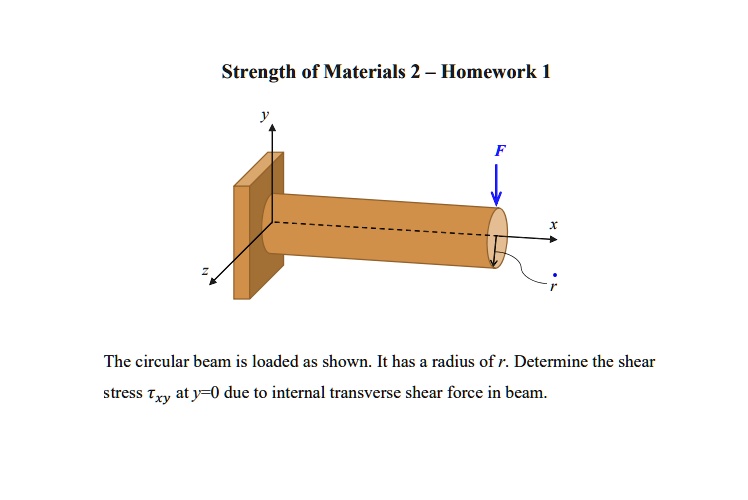 SOLVED: Strength of Materials 2 Homework [ The circular beam is loaded ...