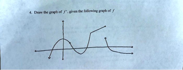 SOLVED: Draw the graph of f - given the following graph of