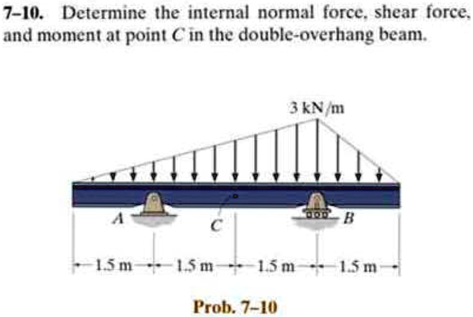 7-10. Determine the internal normal force, shear force, and...