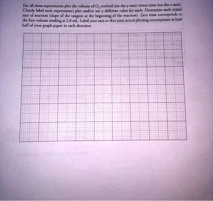 SOLVED: For all three experiments, plot the volume of evolved gas (on ...