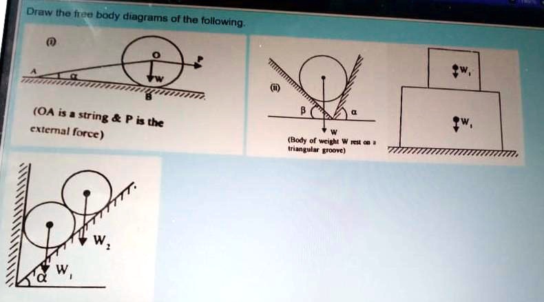 Draw the free body diagrams of the following. (OA is a string P is the ...