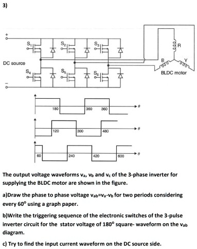 SOLVED: Text: electrical machine BLDC motor DC source LDC motor The output voltage waveforms Va ...