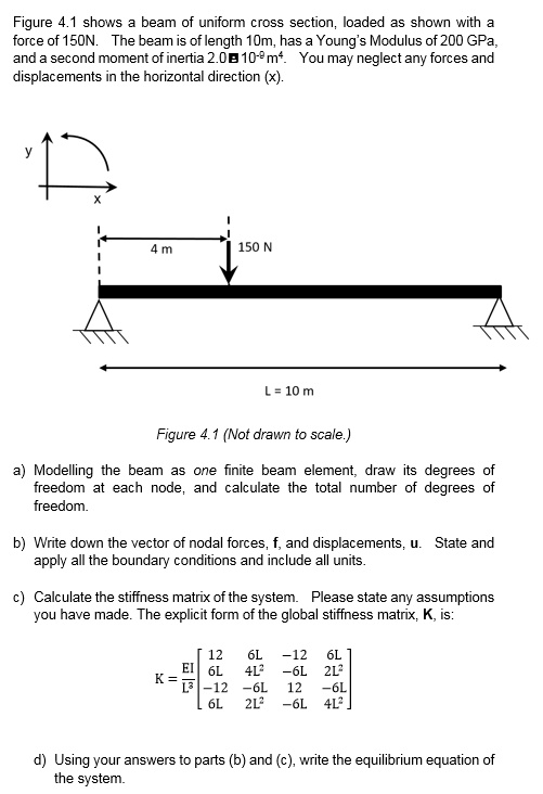 SOLVED: Figure shows a beam of uniform cross-section, loaded as shown ...