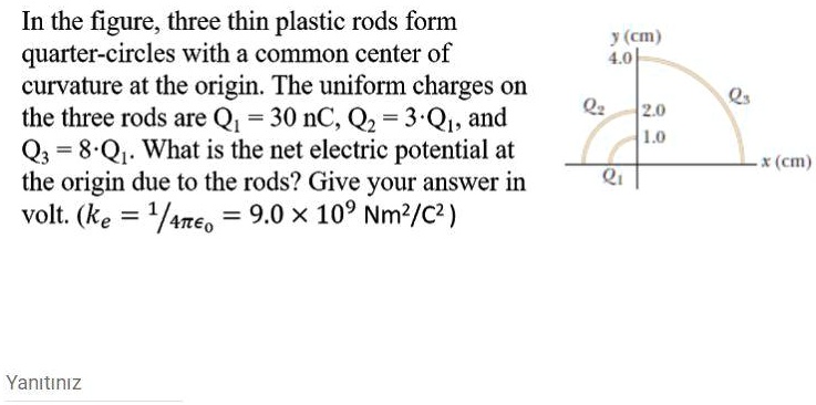 SOLVED: In the figure, three thin plastic rods form quarter-circles ...