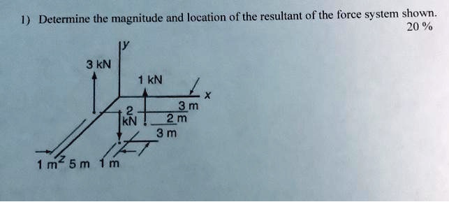 SOLVED: Determine the magnitude and location of the resultant of the force system shown: 20 % 3 ...