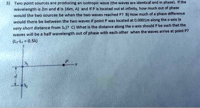 SOLVED: Two point sources are producing an isotropic wave (the waves ...