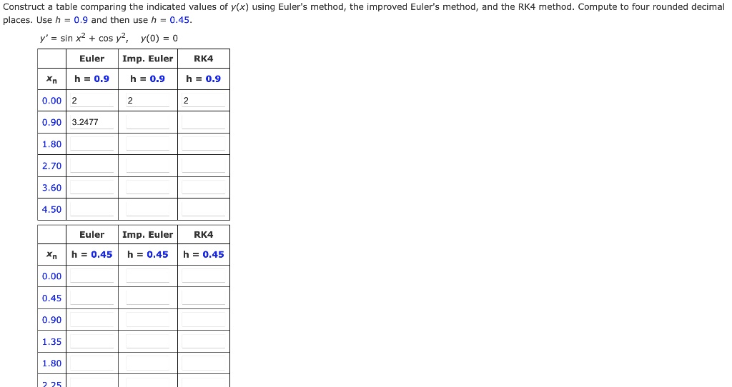 SOLVED: note xn in 2nd table goes to 4.50 as well Construct a table comparing the indicated ...