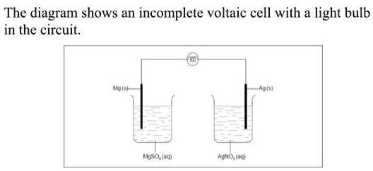 the diagram shows an incomplete voltaic cell with a light bulb in the ...