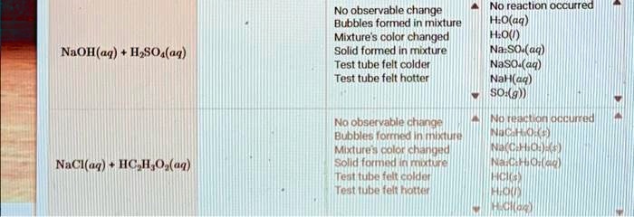 SOLVED: Texts: NaOH(aq) + H₂SO₄(aq) → NaCl(aq) + HC₂H₂O₂(aq) No ...
