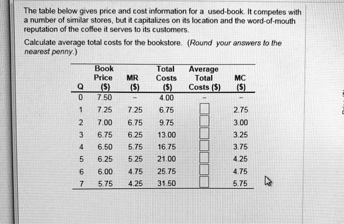 The table below gives price and cost information for a used-book. It ...