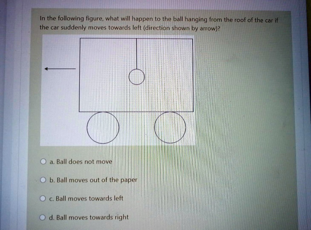 In the following figure, what will happen to the ball hanging from the ...