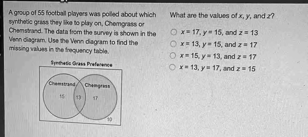 SOLVED: A group of 55 football players was polled about which synthetic ...
