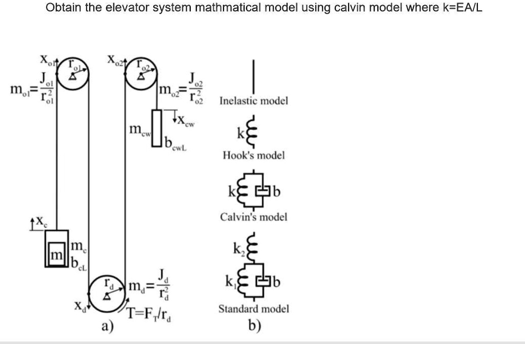 SOLVED: Obtain the mathematical model of the elevator system using ...