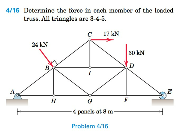SOLVED: 4/16 Determine the force in each member of the loaded truss ...