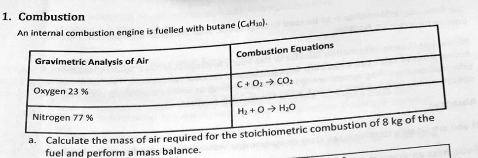 1. Combustion An internal combustion engine is fuelled with butane ...