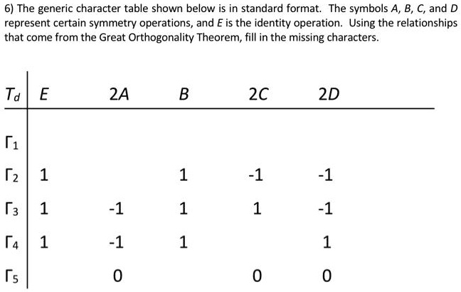 SOLVED: 6) The generic character table shown below is in standard format: The symbols A, B, C ...