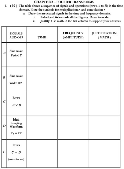 SOLVED: CHAPTER 2 FOURIER TRANSFORMS (30) The Lab shows a sequence of ...
