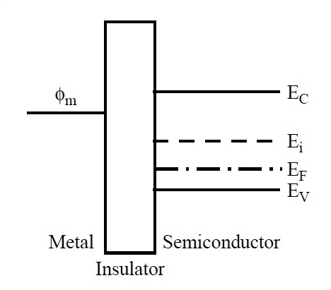 Metal Insulator Semiconductor Ec Ei Ef Ev