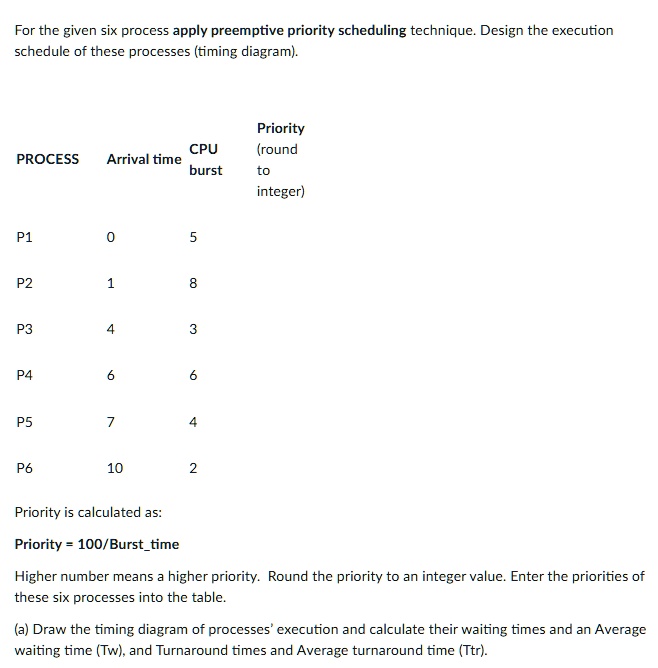 For the given six process apply preemptive priority scheduling technique. Design the execution ...