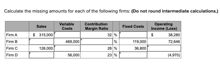 SOLVED: Calculate the missing amounts for each of the following firms: (Do not round ...