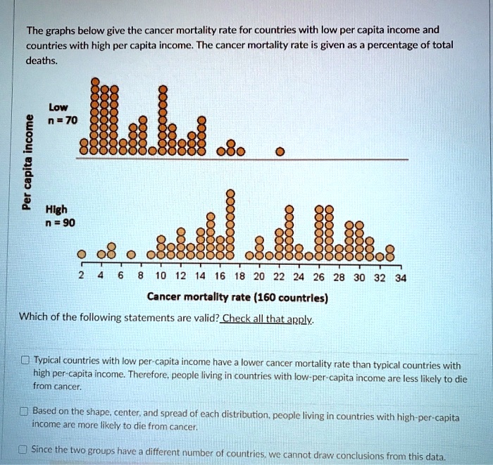 [GET ANSWER] The graphs below give the cancer mortality rate for ...