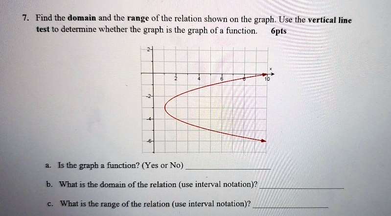 SOLVED: Find the domain and the range of the relation shown on the ...