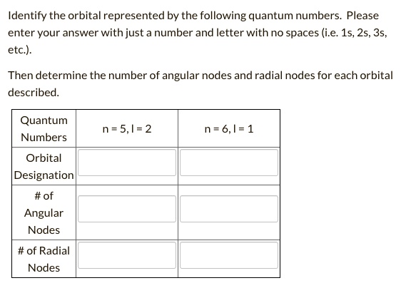SOLVED: Identify the orbital represented by the following quantum numbers. Please enter your ...
