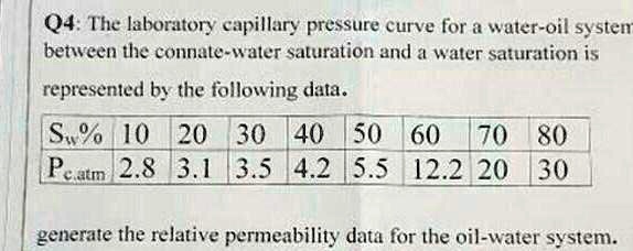 SOLVED: The laboratory capillary pressure curve for a water-oil system ...