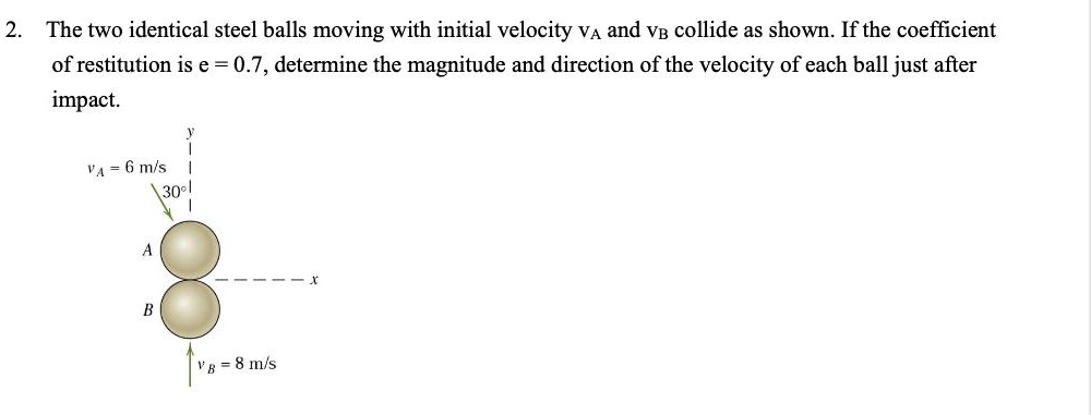 The two identical steel balls moving with initial velocity vA and vB ...