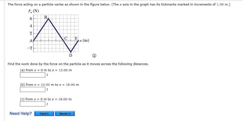 SOLVED: The force acting on a particle varies as shown in the figure below. (The x axis in the ...
