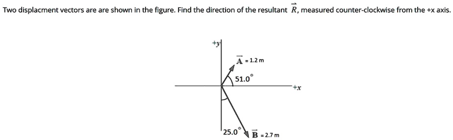 two displacement vectors are shown in the figure find the direction of ...