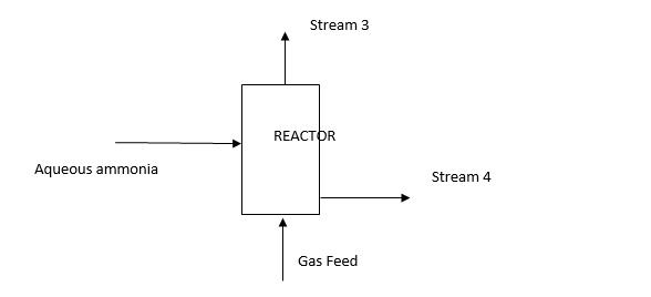 SOLVED: A reactor is designed to reduce the nitrogen oxide (NO) content ...