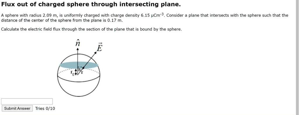 flux out of charged sphere through intersecting plane a sphere with ...